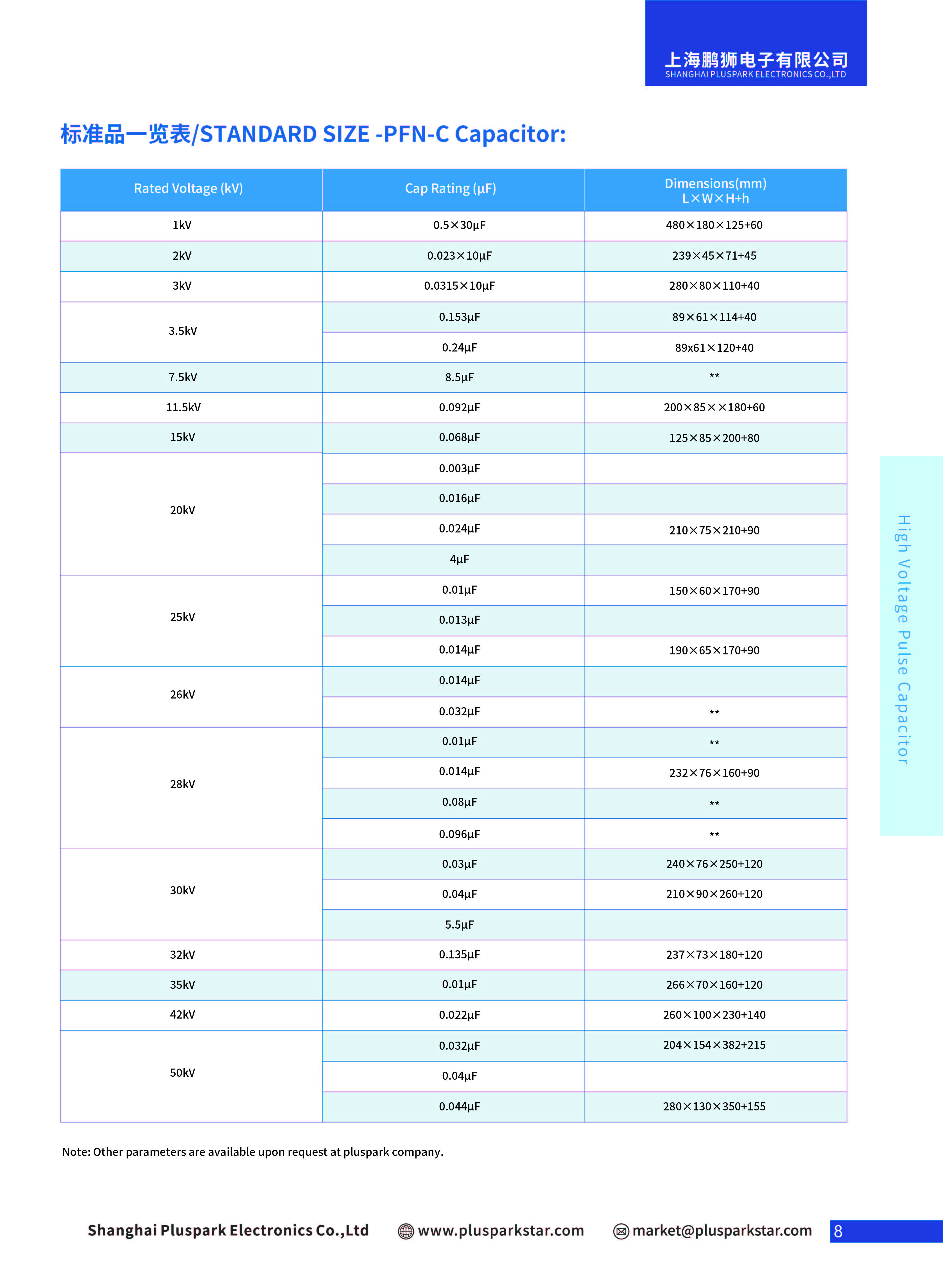 Capacitor for Pulse Forming network, PFN Capacitor,condenser