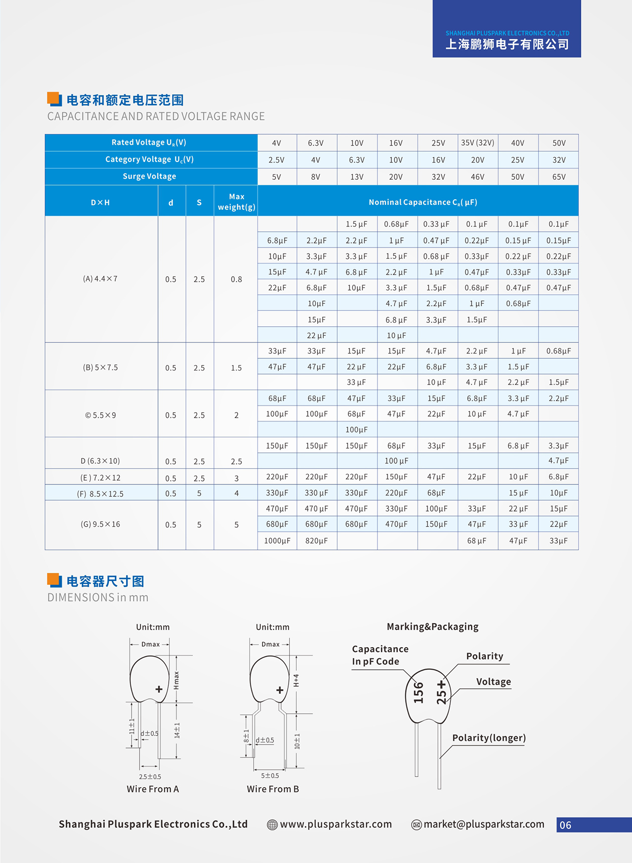 CA42 Tantalum capacitor ,Radial wire lead