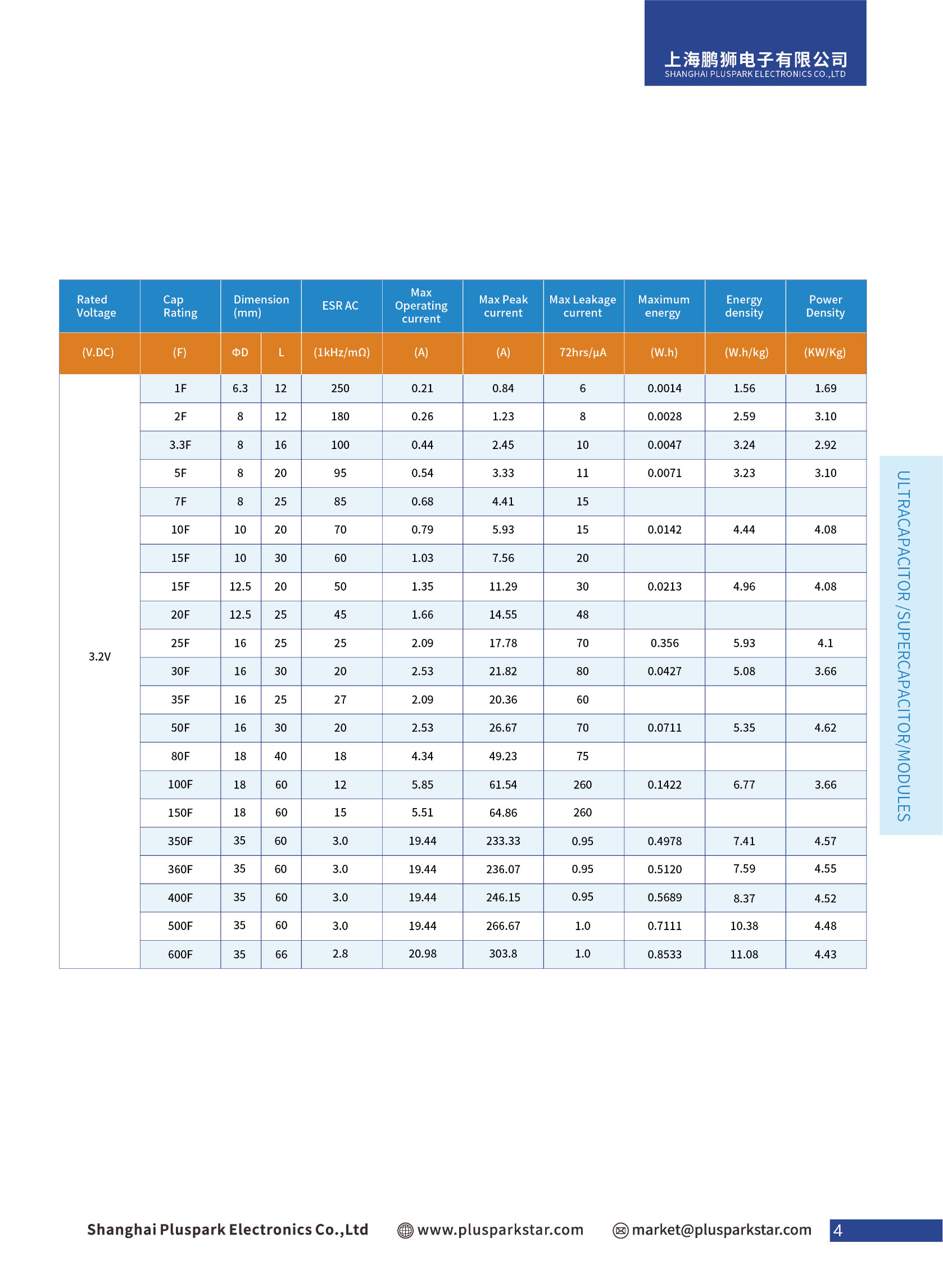 ultracapacitor ,super capacitor, Cell, 2.7V ,3.0V,3.2V